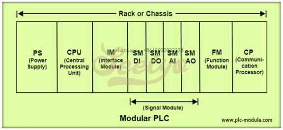 7 Different Types of PLC Modules - Sichuan Seeiyo Technology CO.,Ltd