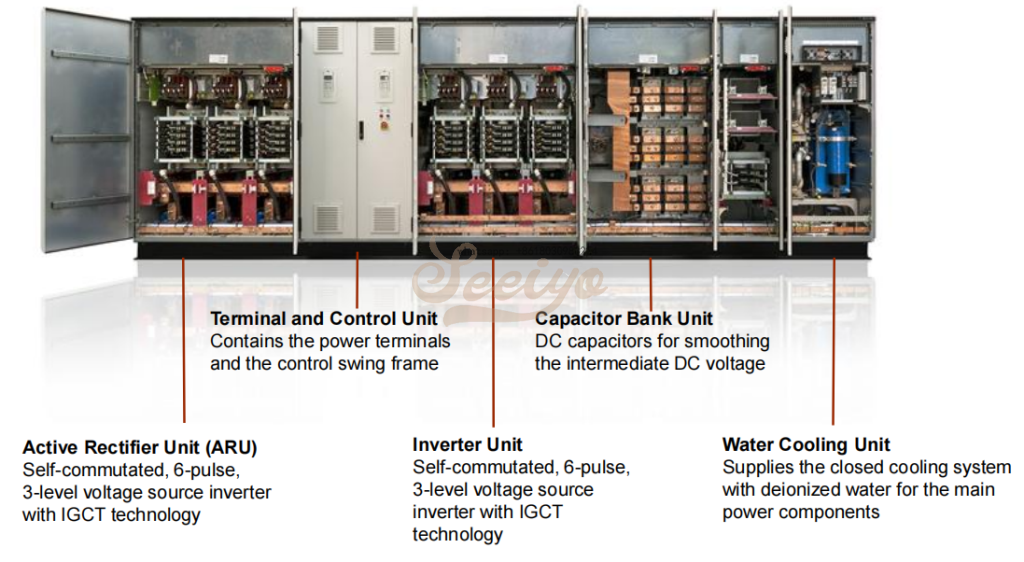 ABB ACS 6000 System Integration - Sichuan Seeiyo Technology CO.,Ltd